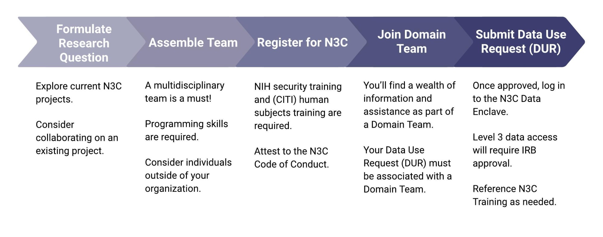 National COVID Cohort Collaborative (N3C) | Advance-CTR | Medical School | Brown University